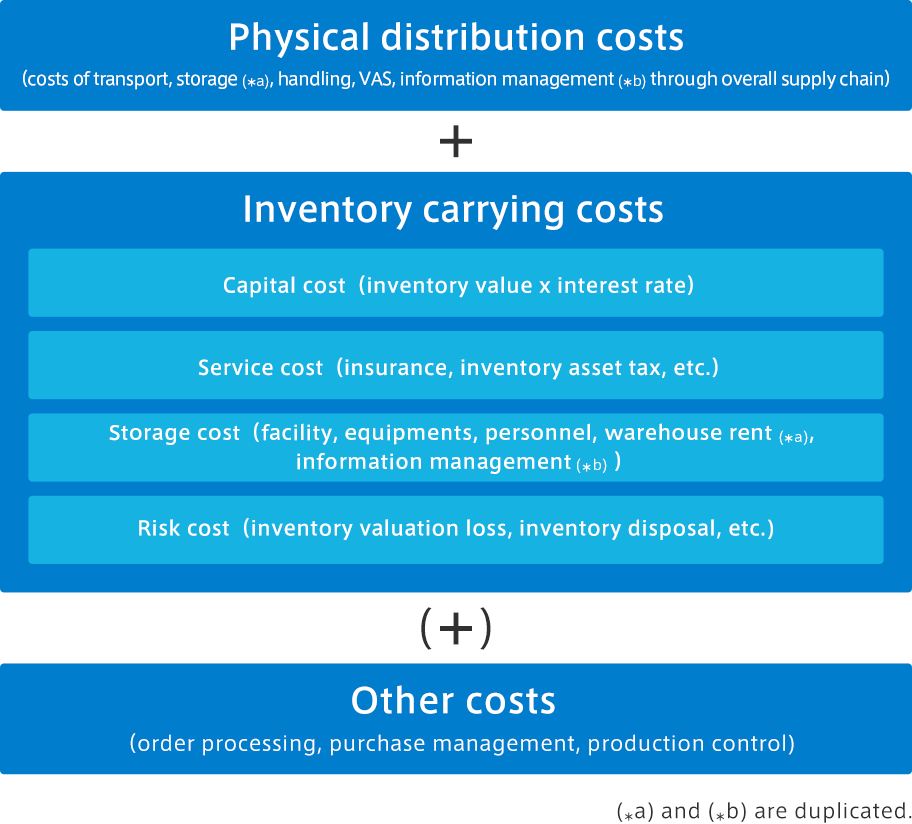 Various Supply Chain Solutions｜MITSUI-SOKO LOGISTICS Co.,Ltd.